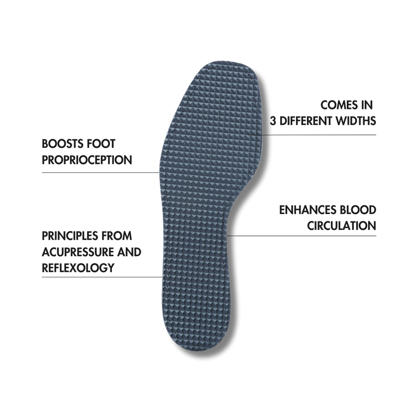 Activate Your Feet - Postural Insoles - Posturepro – Posturepro