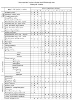 Primitive Reflexes Checklist – Posturepro