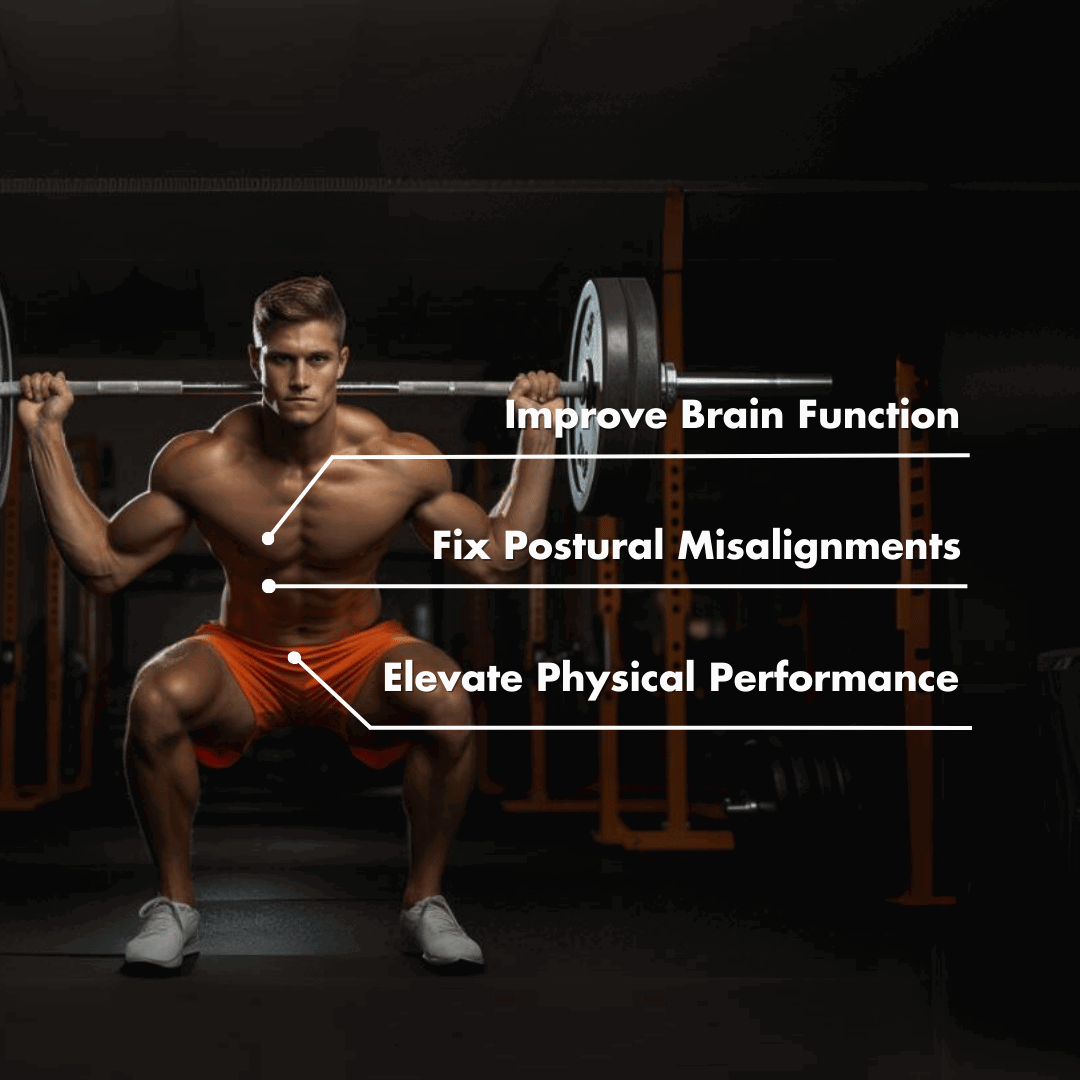 Posturepro Method | Posturepro – Posturepro